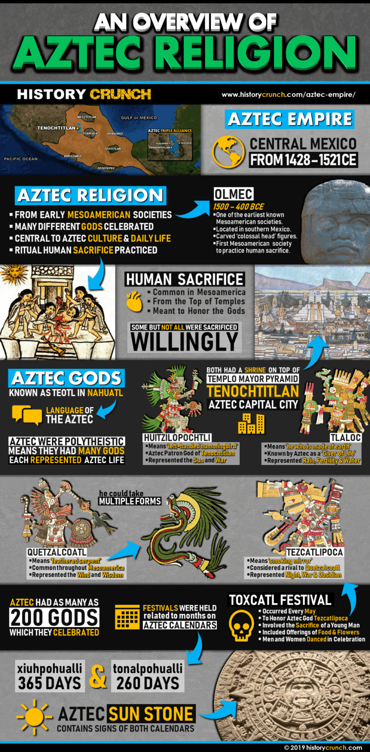 Aztec Economy: A Detailed Summary - History Crunch
