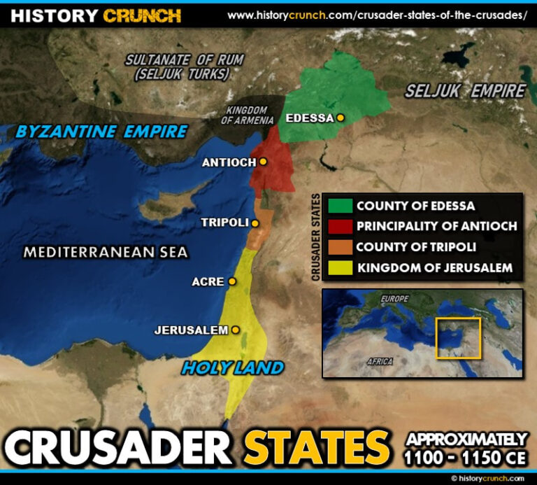 First Crusade: A Detailed Summary - History Crunch