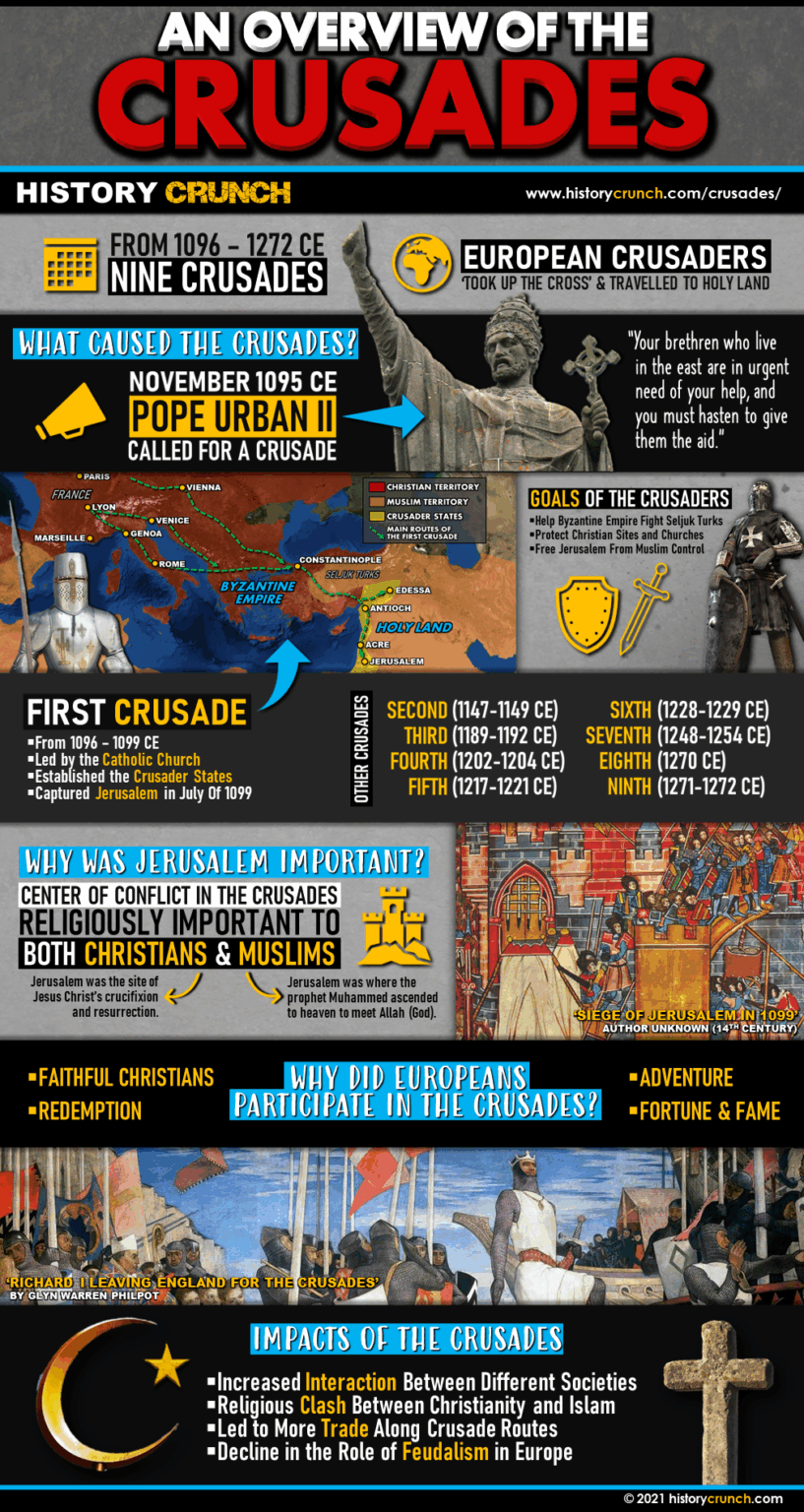 Crusades - History Crunch