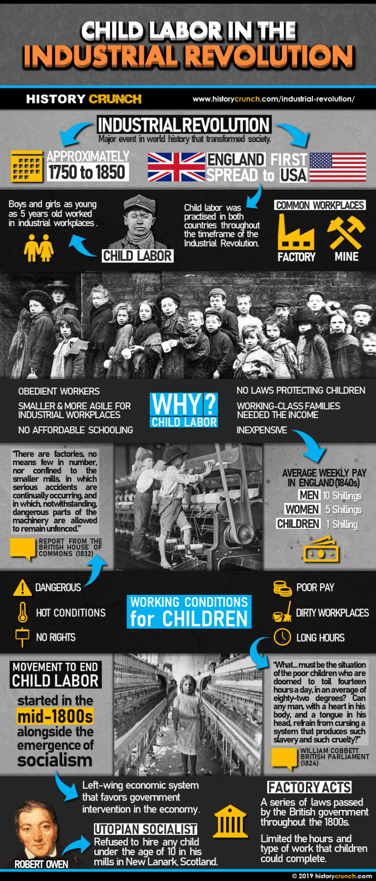 Child Labor in the Industrial Revolution: A Detailed Summary - History ...