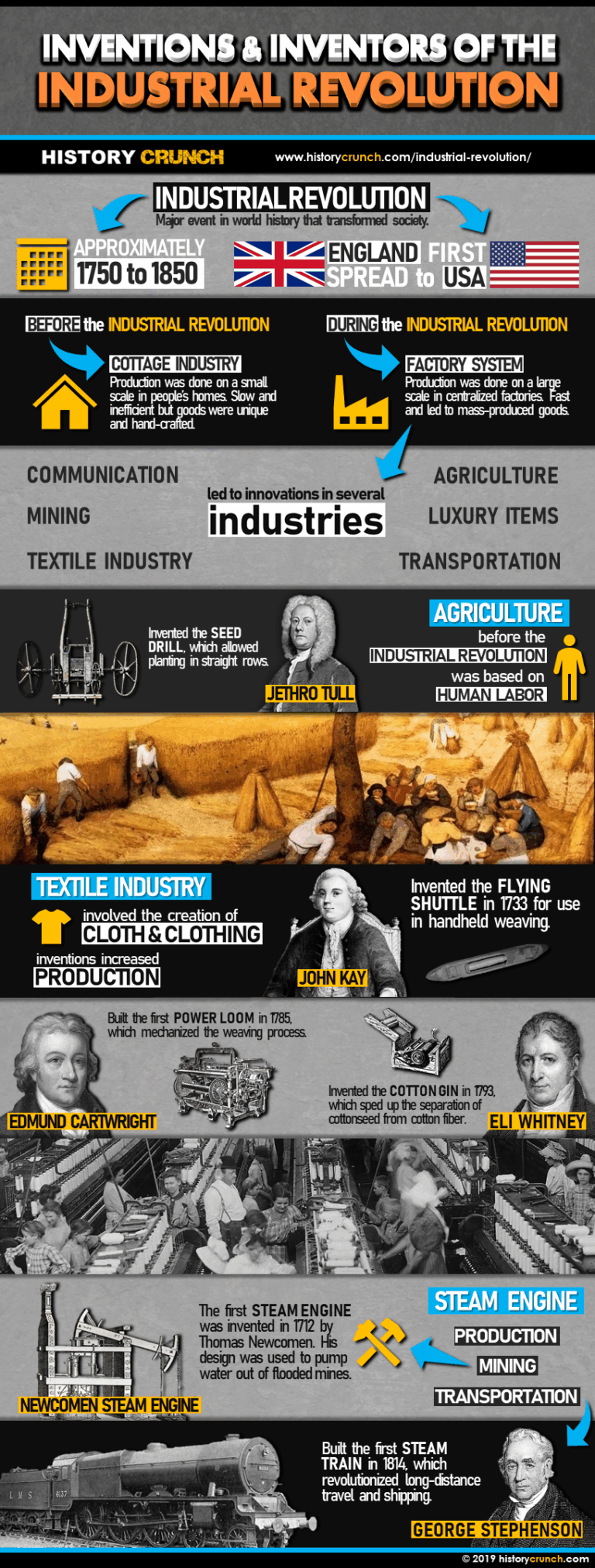 Child Labor in the Industrial Revolution: A Detailed Summary - History ...