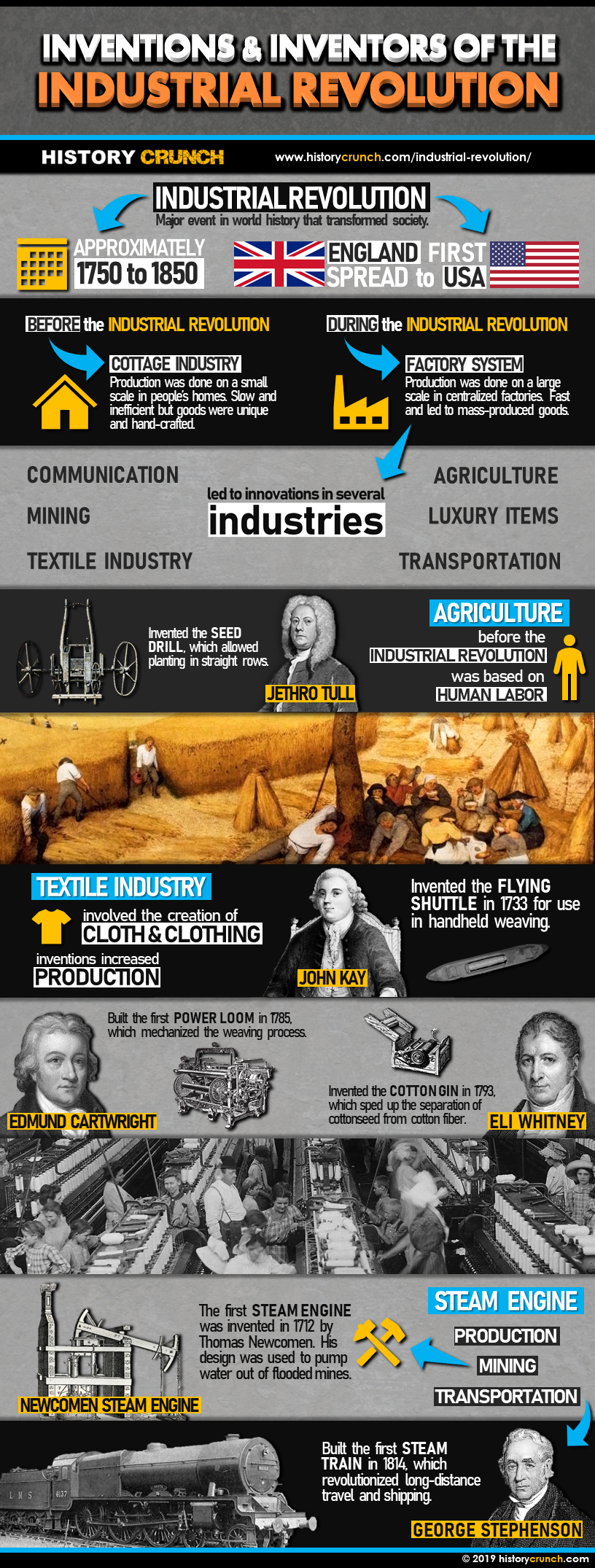 Spinning Jenny Invention in the Industrial Revolution: A Detailed ...