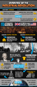 Industrial Revolution: A Detailed Overview - History Crunch