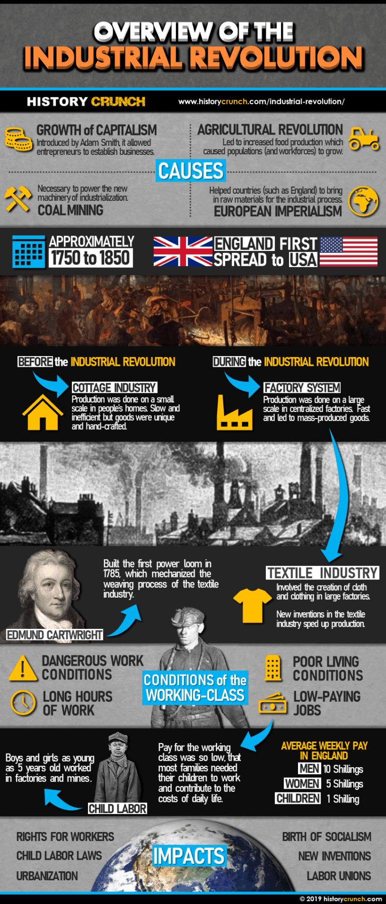 Industrial Revolution - History Crunch