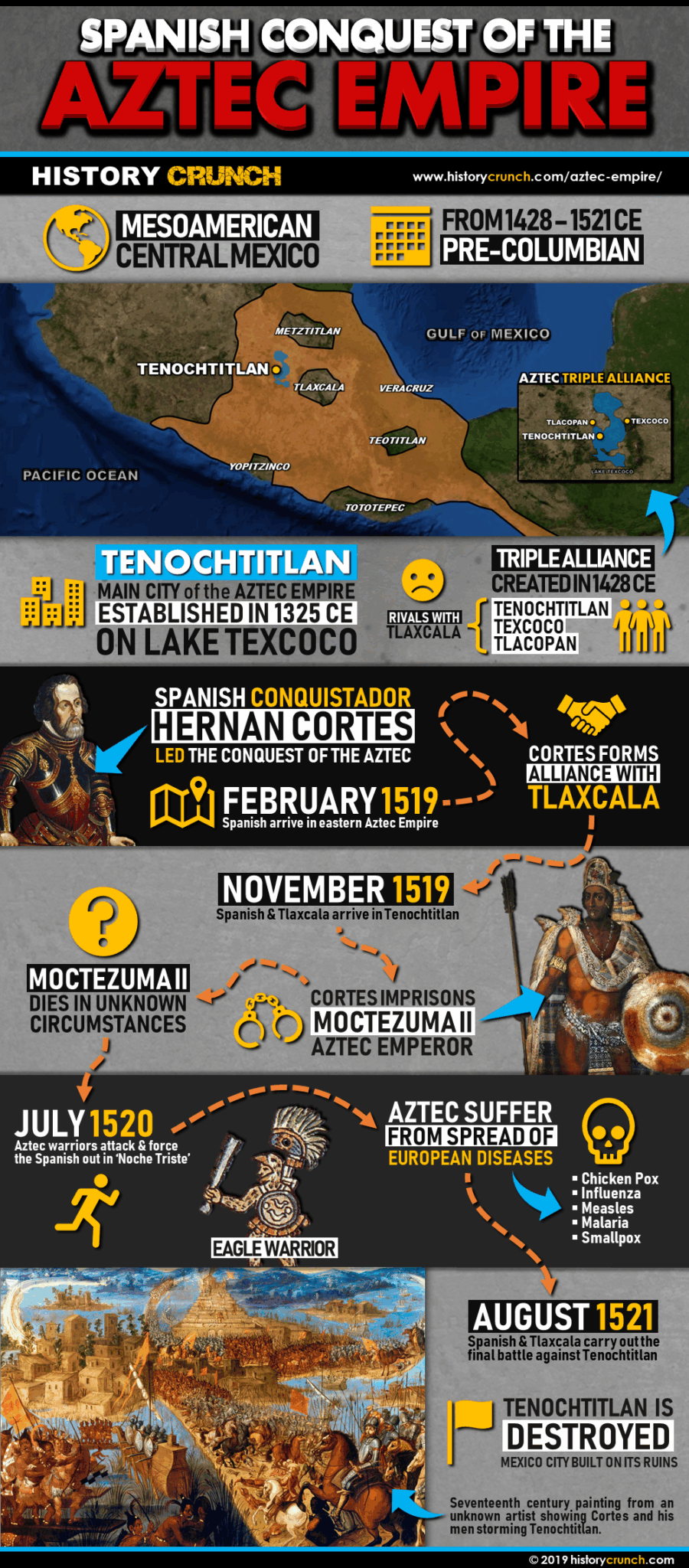 Aztec Warriors: A Detailed Summary - History Crunch