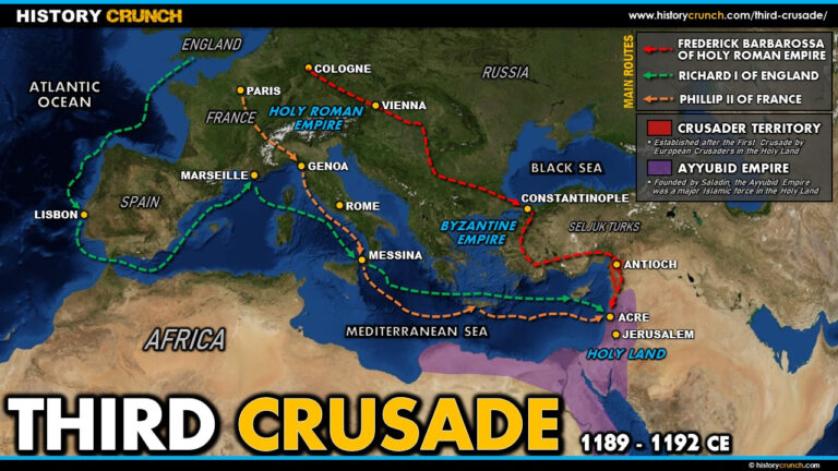 Crusades - History Crunch